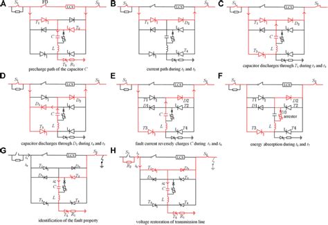 Operation Procedures Of The C Dccb Download Scientific Diagram