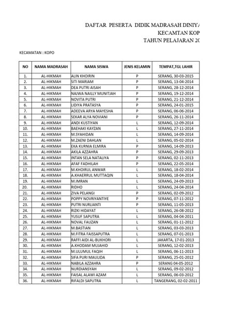 Data Siswa Mdta 2023 2024 Pdf