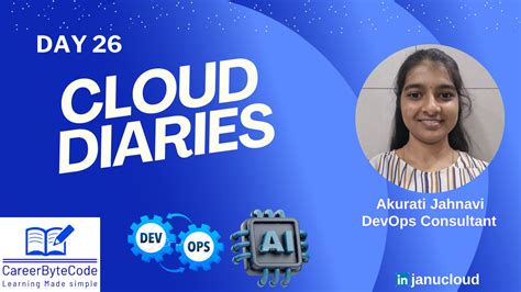 🚀 Day26 — Docker Build And Push To Azure Container Registry Acr