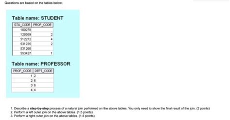 Solved Questions Are Based On The Tables Below Table Name Chegg
