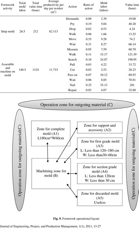 Action Analysis For Current Implementation State Download Table