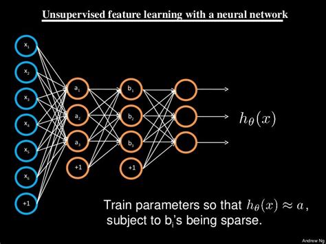 Eccv2010 Feature Learning For Image Classification Part 4