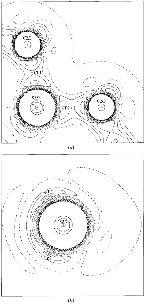 Negative Laplacian Of The Electron Density A In The Csc Plane And B