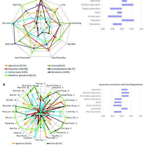 Anne Gobin Professor Phd In Bio Science Engineering Land And Water
