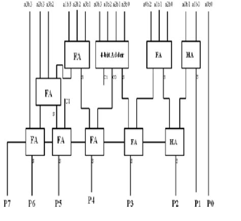 Digital Multiplier Circuit Diagram Circuit Diagram
