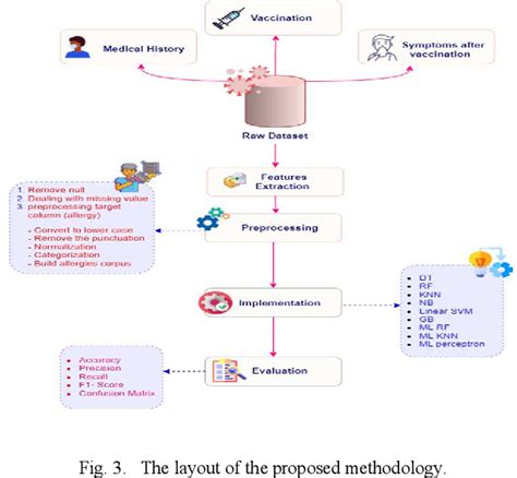 Figure 3 From Utilizing Machine Learning Techniques To Predict Adverse