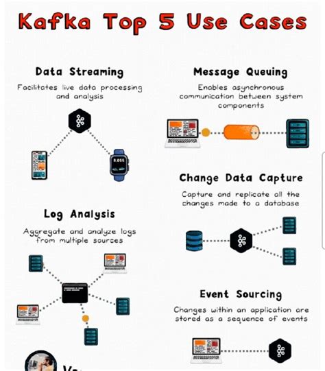 Khan Parvej Hamidkhan On Linkedin Apachekafka Realtimedata Eventdrivenarchitecture