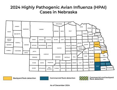 Avian Influenza Nebraska Department Of Agriculture