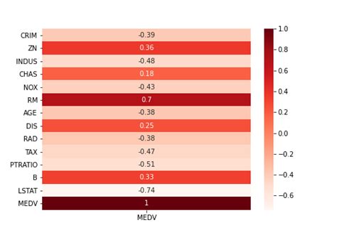 Feature Selection Filter Methods Analytics Vidhya