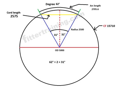 How To Calculate Chord Length With Arc Length How To Find Degree With