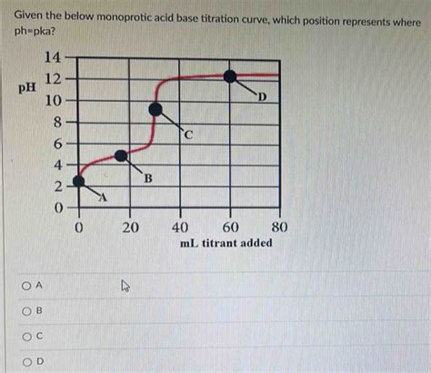 Solved Given The Below Monoprotic Acid Base Titration Curve Which