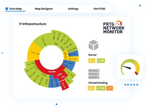 Metrix Demo Plataforma De Monitorización Y Sensórica Gratuita
