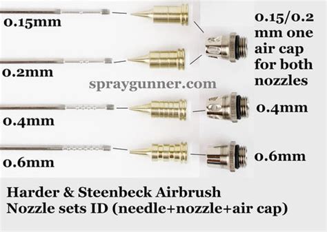 Airbrush Buying Guide