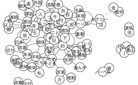 Python3でigraphを使ってネットワーク図を描写するまでにたくさんハマった 知ってほしいwebのあれこれ