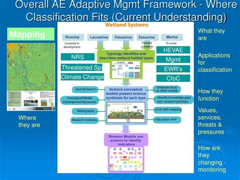 Ppt Australian National Aquatic Ecosystem Anae Classification