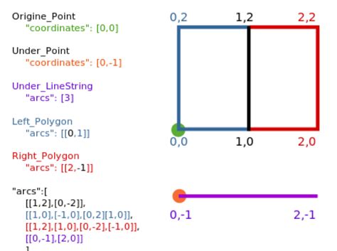topojson ggr472 winter 2020