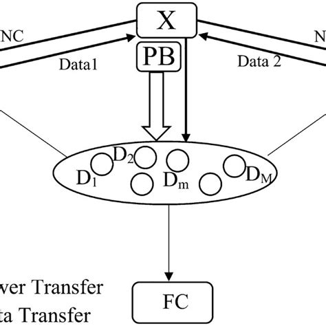 A Cooperative Cognitive Network Model Download Scientific Diagram