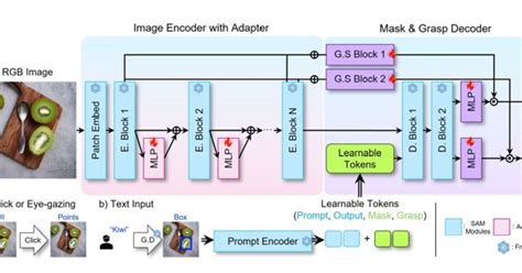 Gist 사람과 협업 세계 최고 성능 Ai 로봇 파지 모델 개발