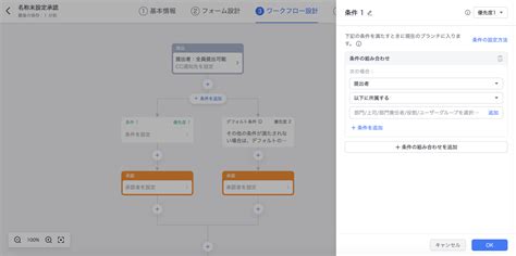 承認の更新履歴