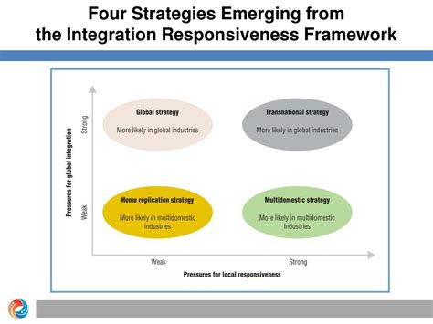Ppt International Business By Prof Yong Sik Hwang Sejong University