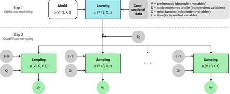 Construction Of A Synthetic Pseudo Panel Download Scientific Diagram