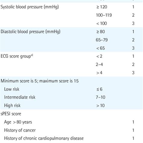 Calculation Of The Modified Hoppe And Spesi Scores Download