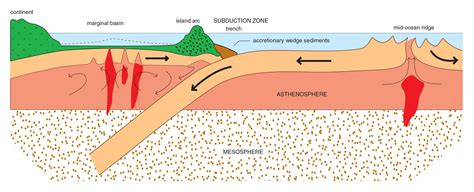 Plate Tectonics The Australian Museum