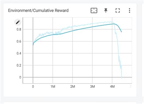 Entropy Exploded When Using SAC Training Issue Unity Technologies Ml Agents GitHub