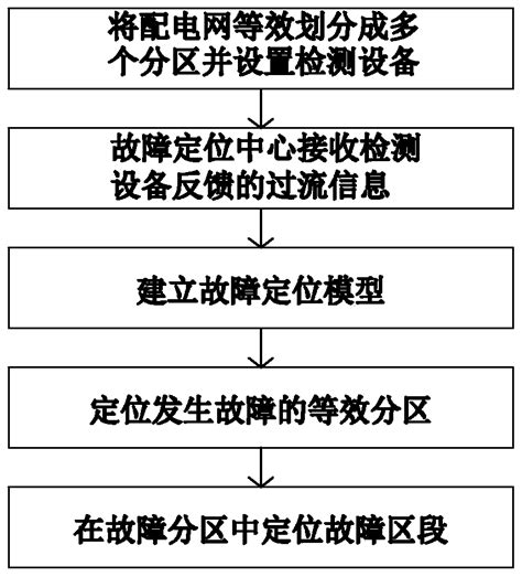 Fault Locating Method For Composite Low Voltage Distribution Network Eureka Patsnap
