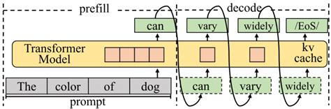 논문 리뷰 Ghidorah Fast Llm Inference On Edge With Speculative Decoding