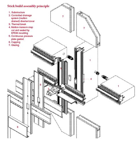 Ketahui 10 Curtain Wall Detail Terbaru