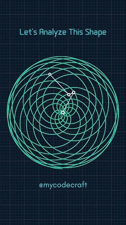 Lets Analyze This Shape Coding Math Youtube