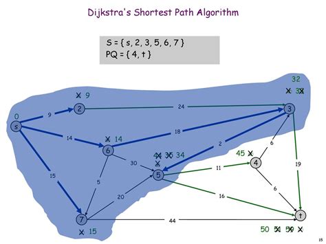 Dijkstras Shortest Path Algorithm Ppt Download
