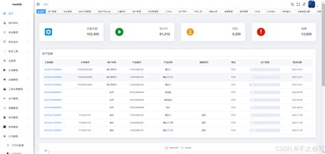 基于若依框架开发的spring boot vue的mes（生产制造执行系统）是一种专为中小型工厂设计的erp（企业资源计划）系统 ew帮帮网