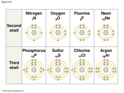 The Chemical Context Of Life Ppt Download