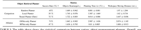 Table I From Neural Rearrangement Planning For Object Retrieval From Confined Spaces Perceivable