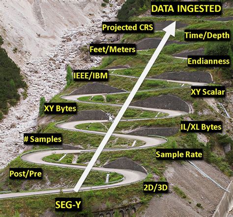 ensuring accurate data loading key steps and location accuracy