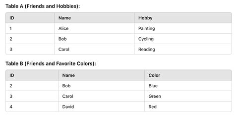 Spring Boot Bean Scopes Simplified Singleton Prototype Request
