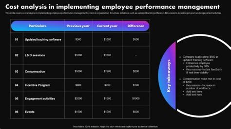 Wage Analysis Slide Team
