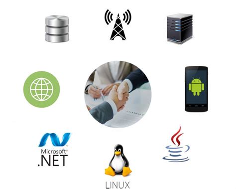 Clean Architecture Part 1 Database Vs Domain Alexander Molochko