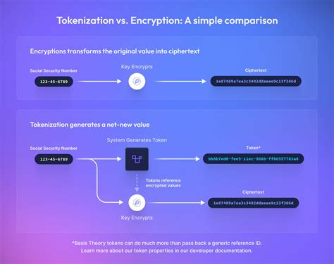 What Is Data Encryption And How Does It Work