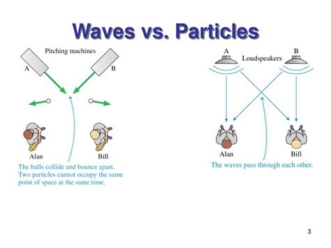 Ppt Physics 102 Superposition Powerpoint Presentation Free Download