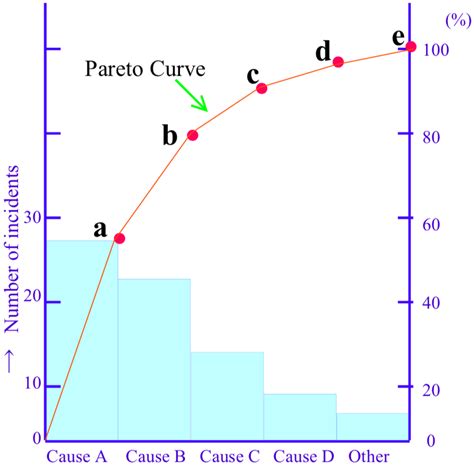 The 7 Qc Tools Pareto And Scatter Diagrams Enhancing Your Business