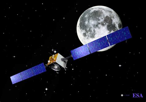 Low Thrust Orbit Transfer Problem Gpops Ii Next Generation Optimal