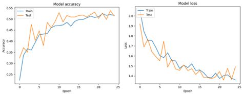 Convolutional Neural Networks In Dermatology Skin Cancer Detection And Analysis Biores Scientia