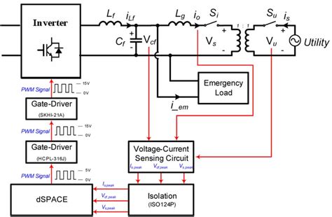Block Diagram Of Experimental System Download Scientific Diagram