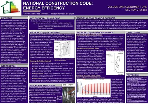 Assignment 1 Energy Efficency Poster Completed Section J1bi