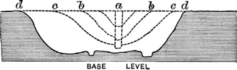 Valley Development Vintage Illustration 13673982 Vector Art At Vecteezy