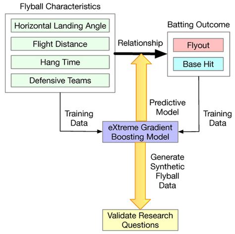 Understanding Mlb Analytics And Sabermetrics Explained Phsar12 Nfl