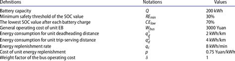 Values Of Main Parameters In The Models Download Scientific Diagram